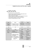 AUE2602 - Unisa - Auditing Corporate Governance In Accounting - Studocu