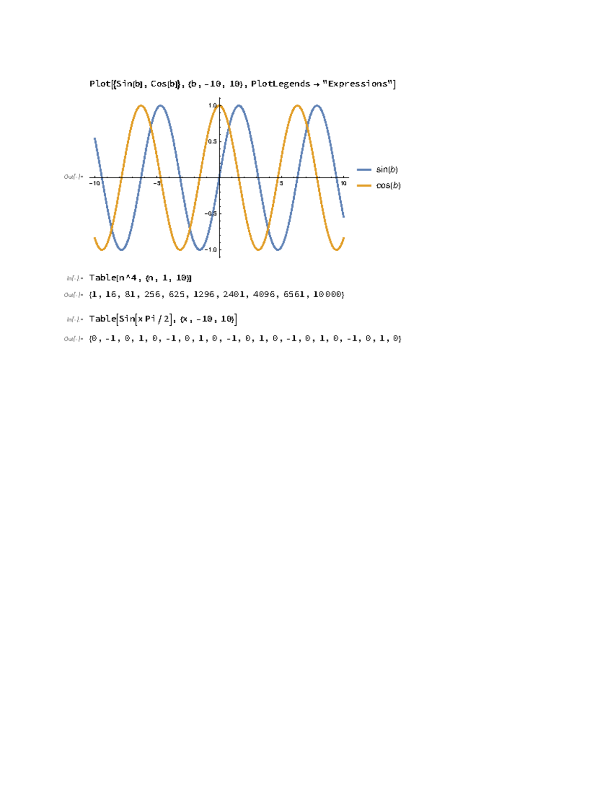 PHY206 2023-24-II Intro plotting - Plot Sin[ b], Cos[ b] , {b, - 10, 10}, PlotLegends → - Studocu
