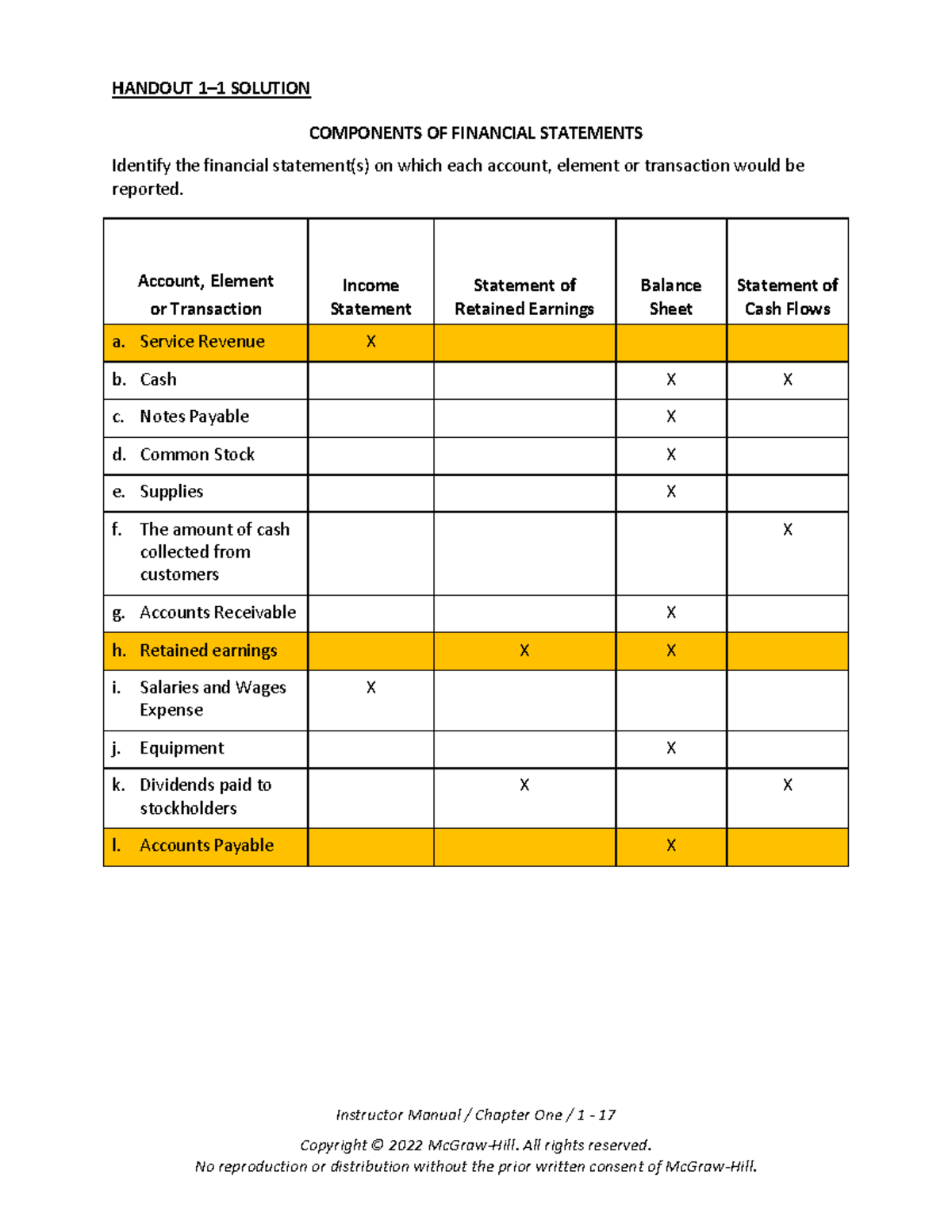 AC210 Handout 1-1 Solution - Instructor Manual / Chapter One / 1 - 17 ...