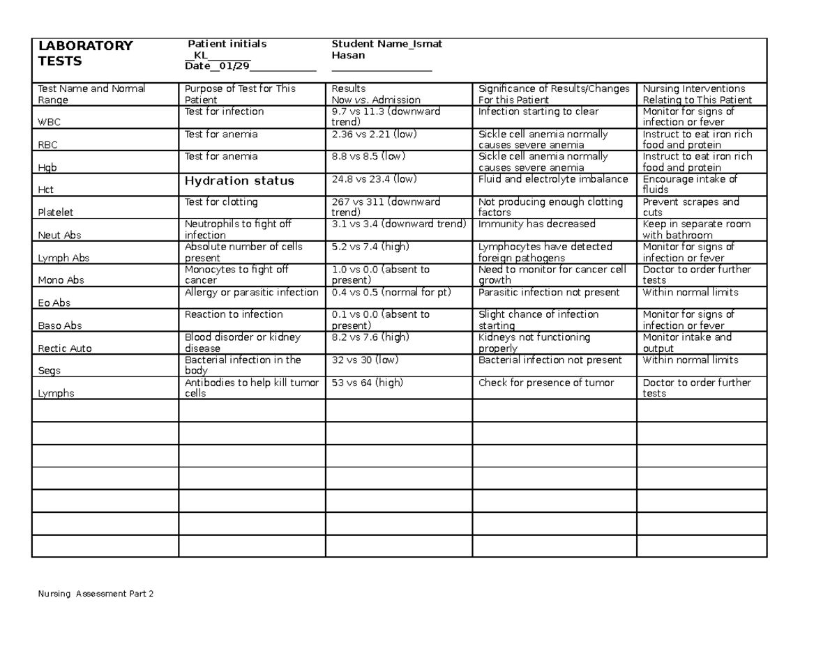 Labs and Meds - Clinical work - LABORATORY TESTS Patient initials KL ...