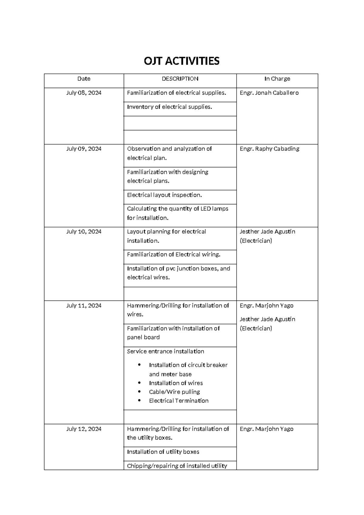 Activity-Booklet - Lists of activities for electrical engineering ojts ...