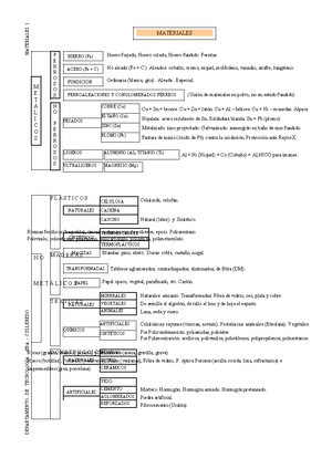 Manual de Calculo de Losas Alivianadas con Viguetas T21 Tensolite ...