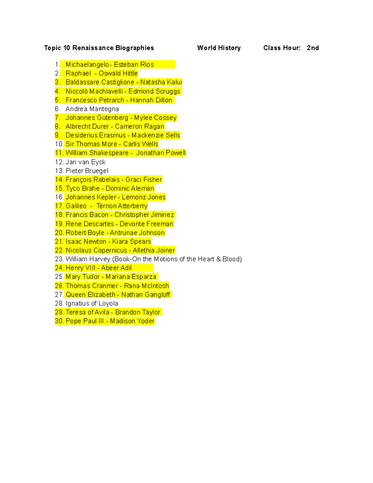 Topic 10 Renaissance Biographies-World History - Topic 10 Renaissance ...