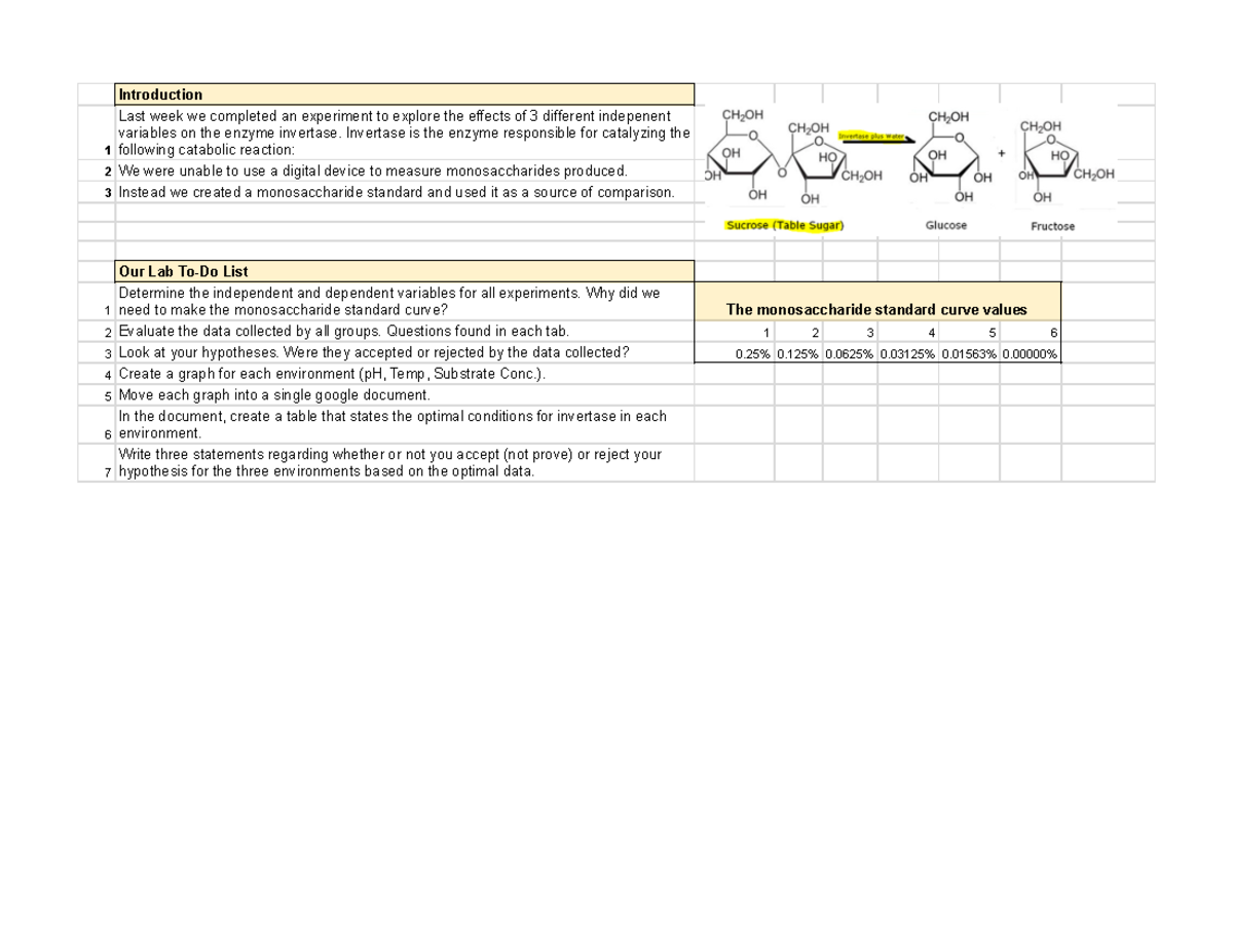 Copy of BIO 101 Invertase Lab Data Fall 2021 - Introduction 1 Last week ...