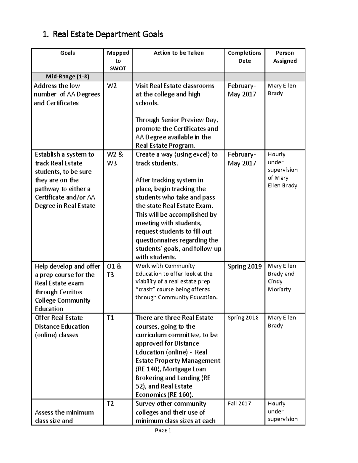 Real Estate Goals Format - PAGE 1 1. Real Estate Department Goals Goals ...