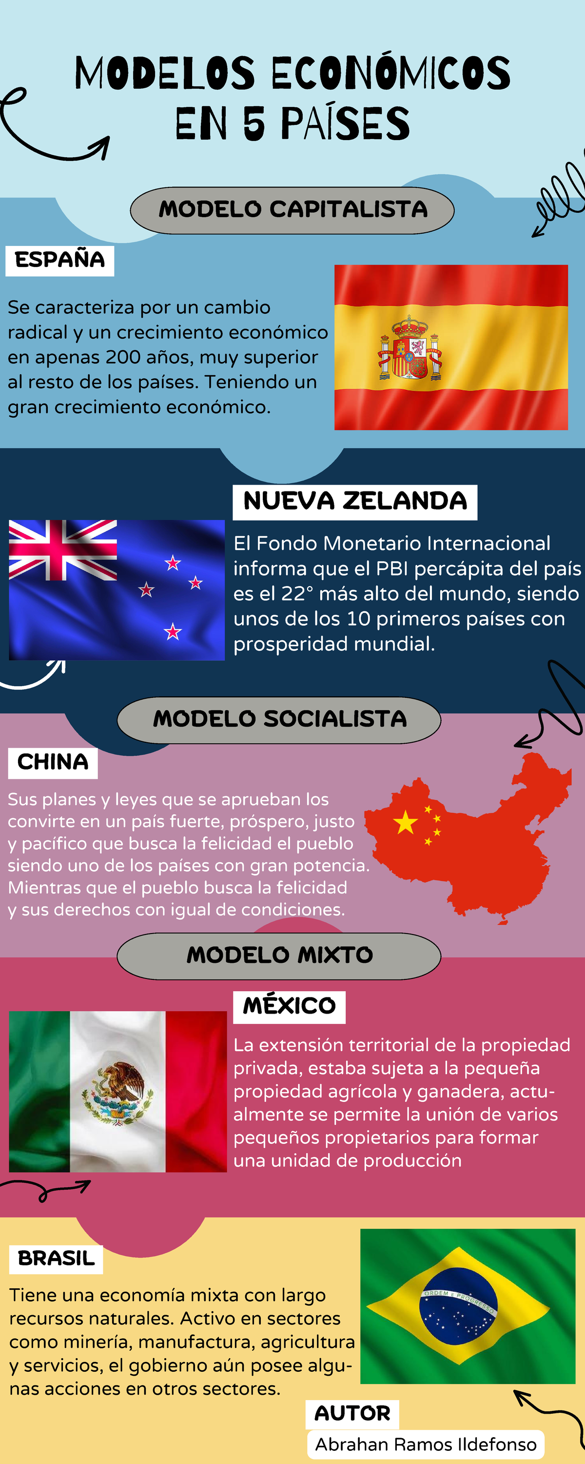 Modelos Económicos EN EL Mundo - MODELO CAPITALISTA MODELOS ECONÓMICOS ...