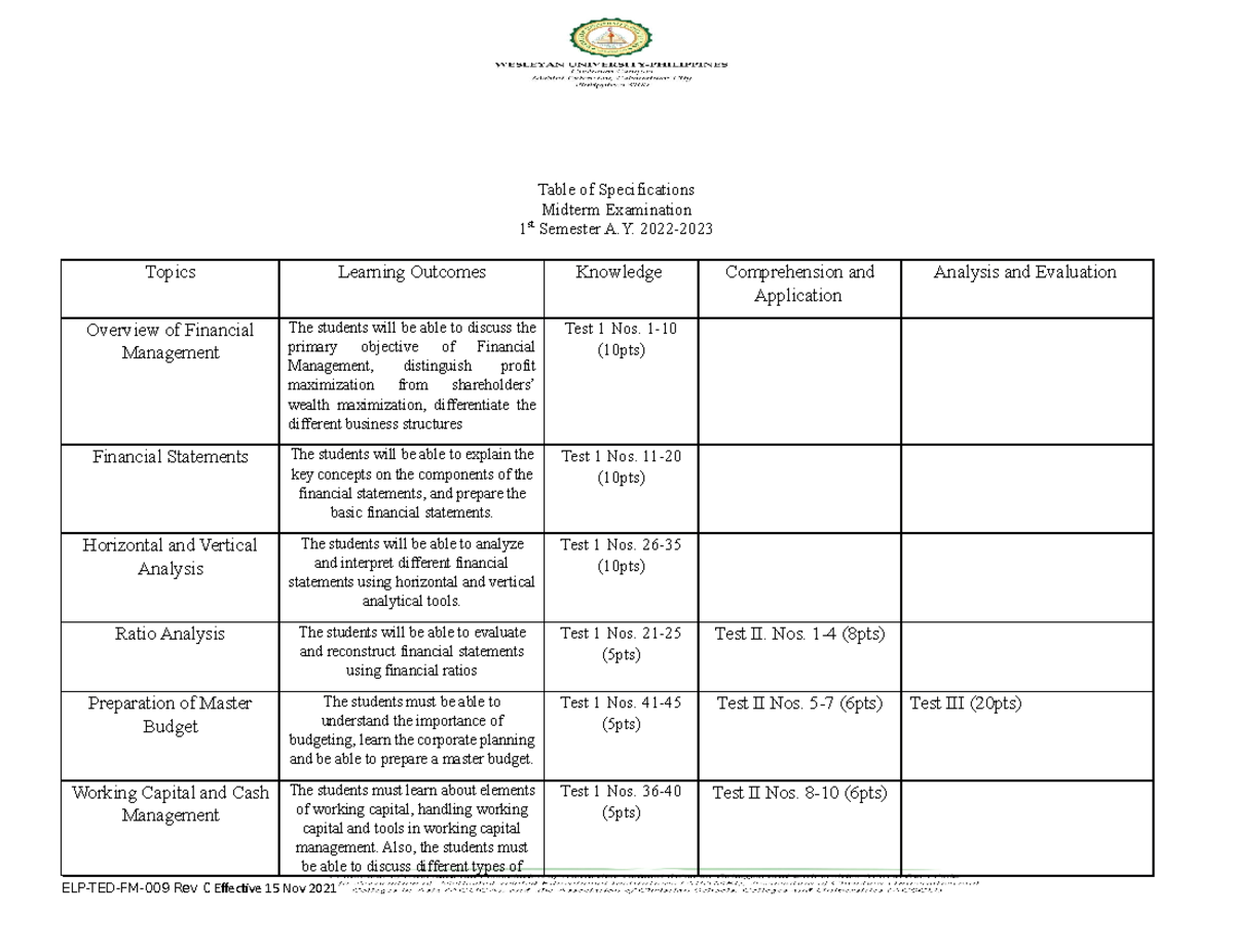 TOS Sample-FM-1- Midterm-EXAM - Table of Specifications Midterm ...