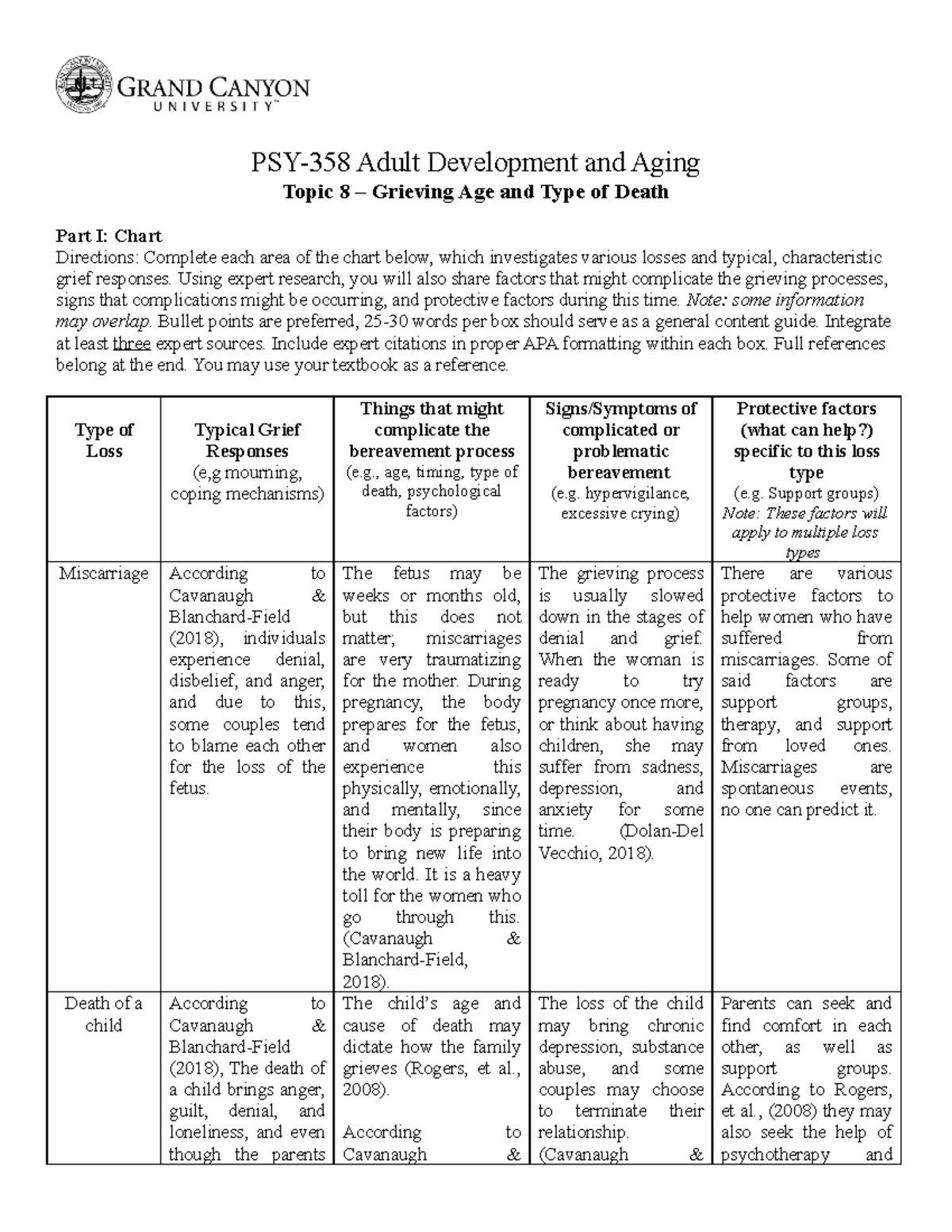 T8 Grieving Age and Type of Death - PSY-358 Adult Development and Aging ...