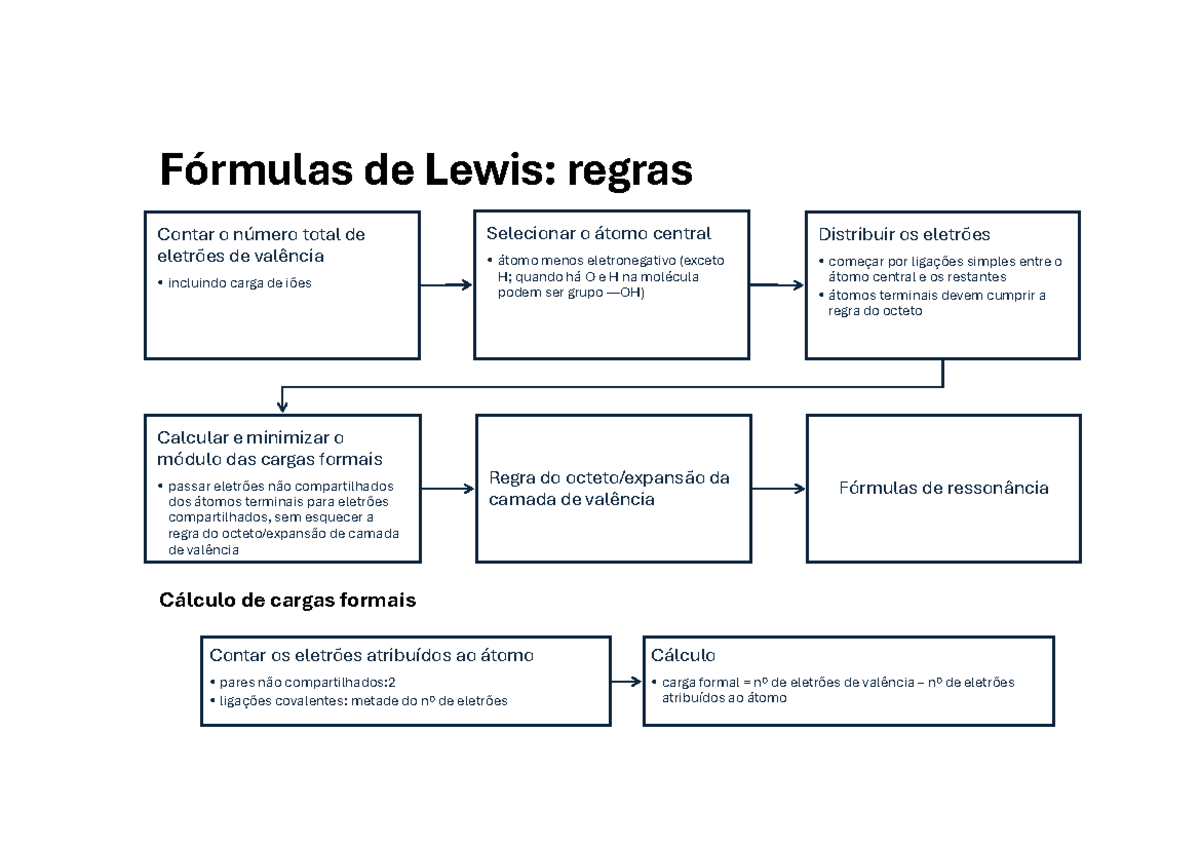 Formulas de Lewis - Fórmulas de Lewis: regras Contar o número total de ...