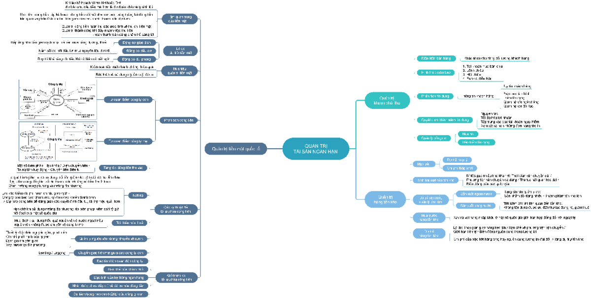 C4 - Mindmap - finance and banking - Studocu