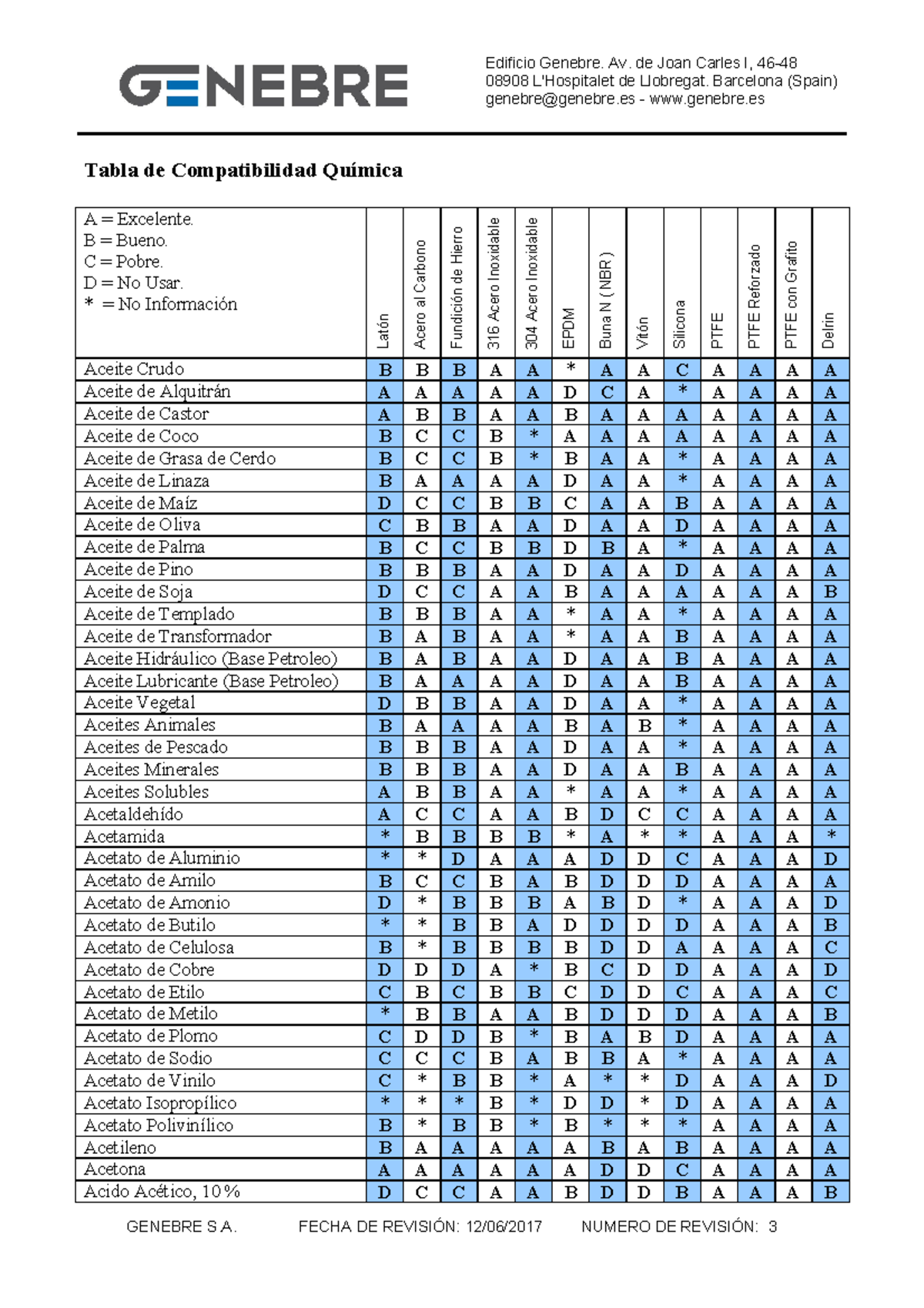 Tabla de Compatibilidad Química 2019 - 08908 L'Hospitalet de Llobregat ...