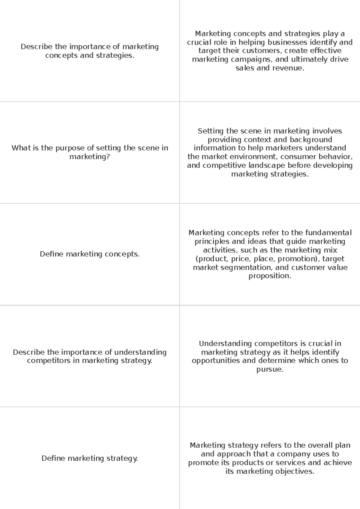 Marketing - Describe the importance of marketing concepts and ...