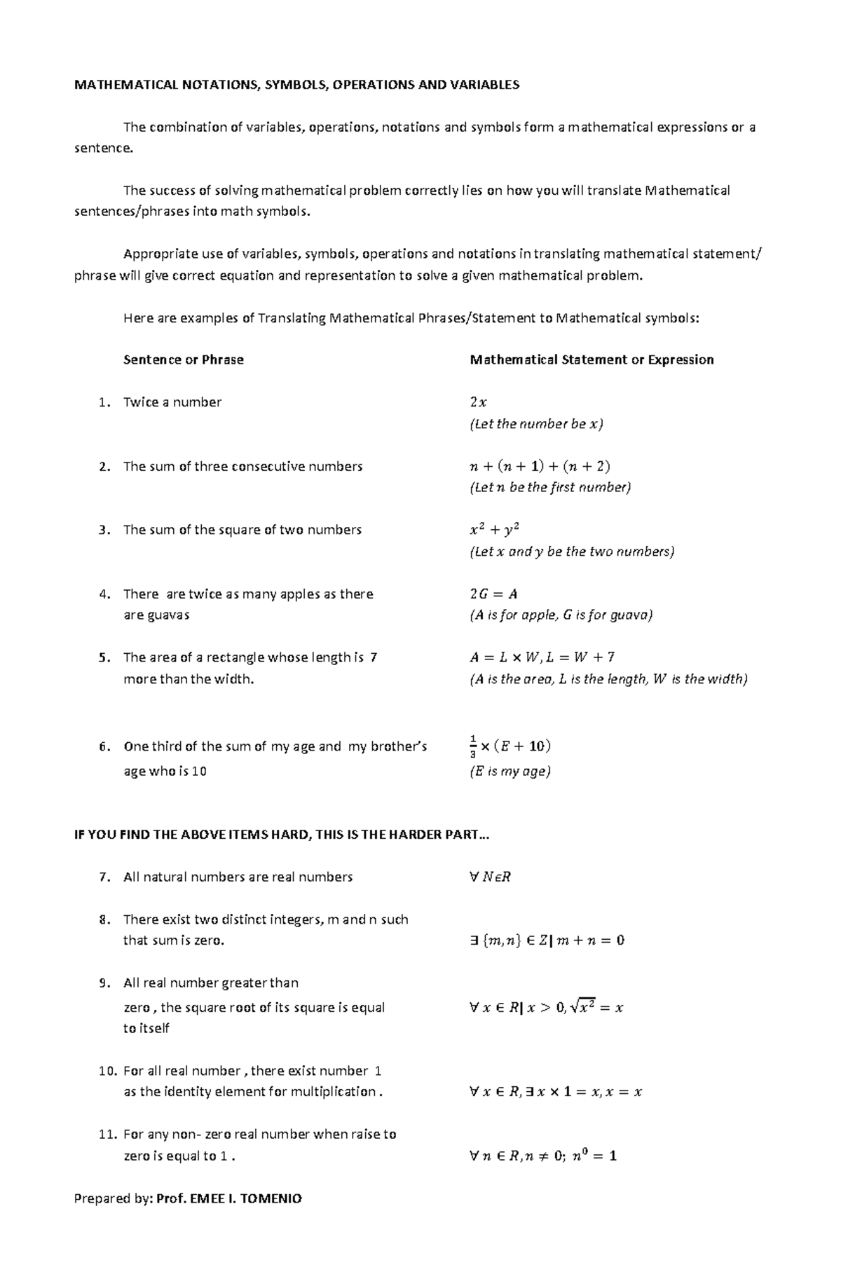 Speaking Mathematically - Notations - MATHEMATICAL NOTATIONS, SYMBOLS ...