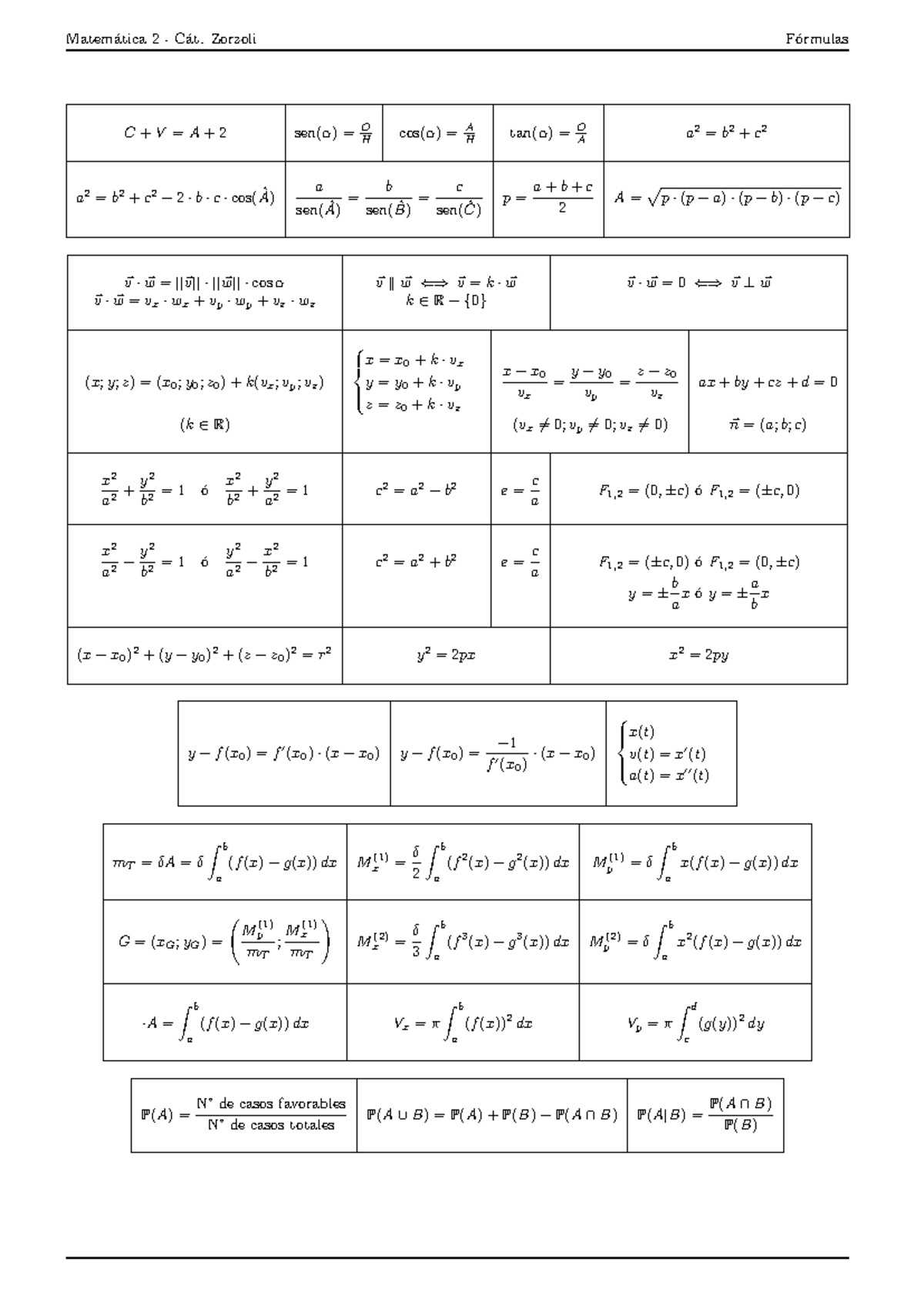 Formulas matematica 2 zorzoli online - Matem ́atica 2 - C ́at. Zorzoli ...