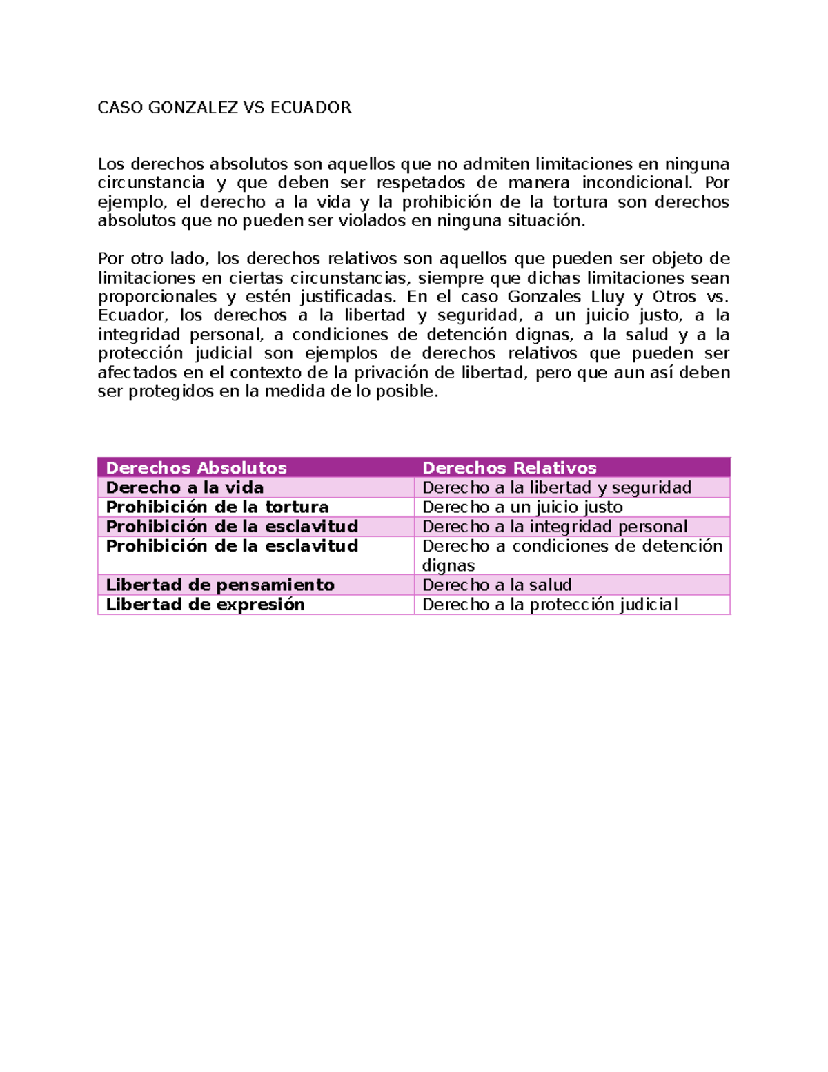 CASO Gonzalezvsecuador - CASO GONZALEZ VS ECUADOR Los derechos absolutos son aquellos que no ...