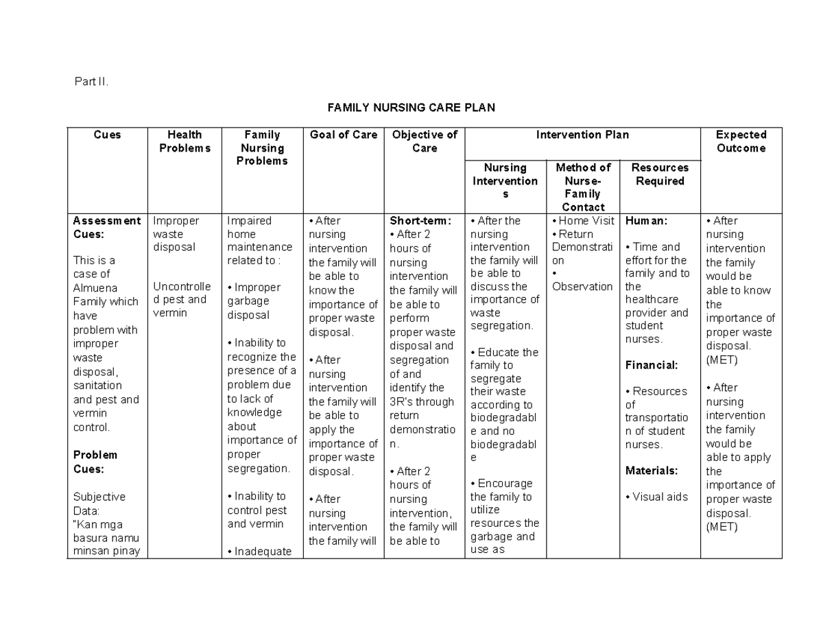 FNCP-sample - mknskskjsjs - Part II. FAMILY NURSING CARE PLAN Cues ...