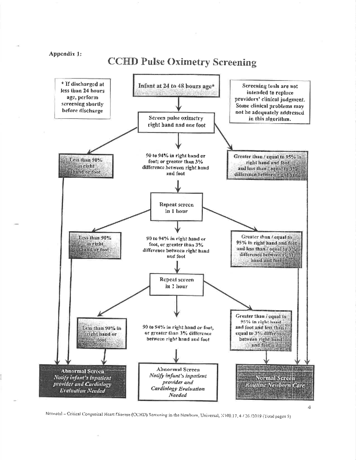 CCHD Pulse Oximetry Screening Newborn - NU 201 - Studocu