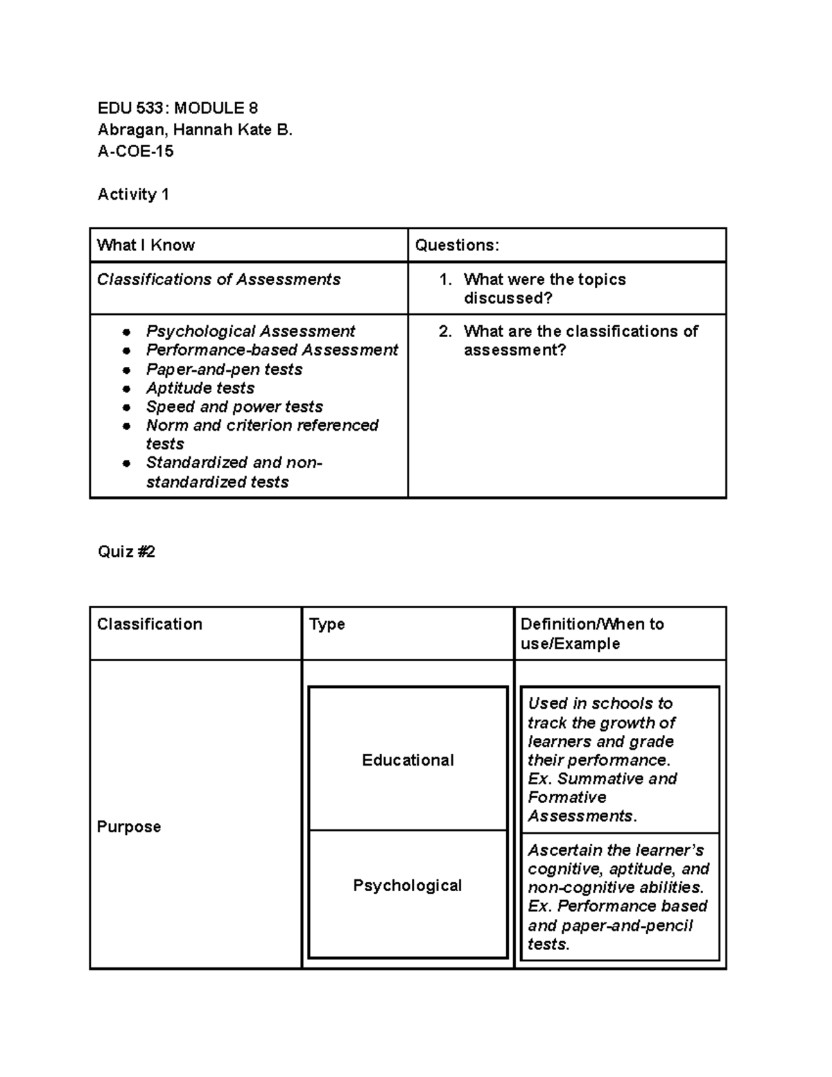 EDU 533 Module 8 - EDU 533: MODULE 8 Abragan, Hannah Kate B. A-COE ...