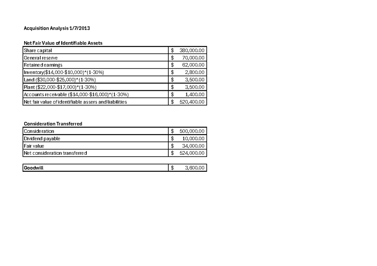 Group Assignment 2024 sem 1 - Net Fair Value of Identifiable Assets ...
