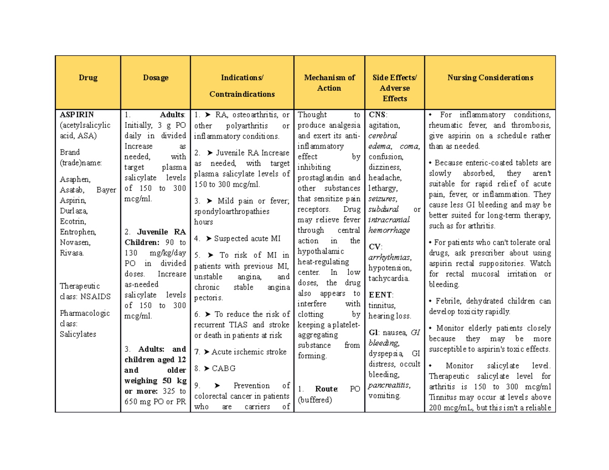 Drug-Study - this is only for academic purposes. - Drug Dosage ...