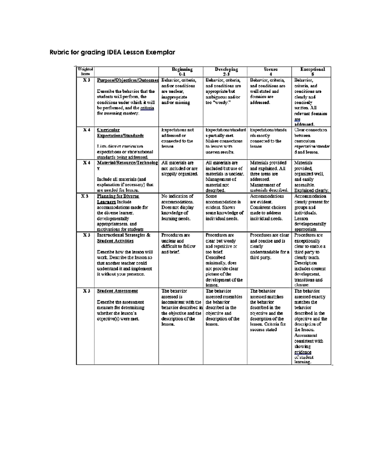 Rubric for IDEA Lesson Exemplar - Rubric for grading IDEA Lesson ...