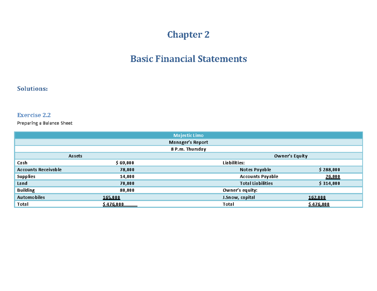 Chapter 2 Fundamental Accounting -BBA-01 - Chapter 2 Basic Financial ...