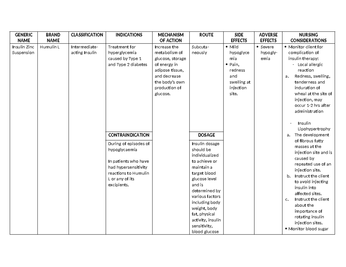 DRUG- study-116 - GENERIC NAME BRAND NAME CLASSIFICATION INDICATIONS ...