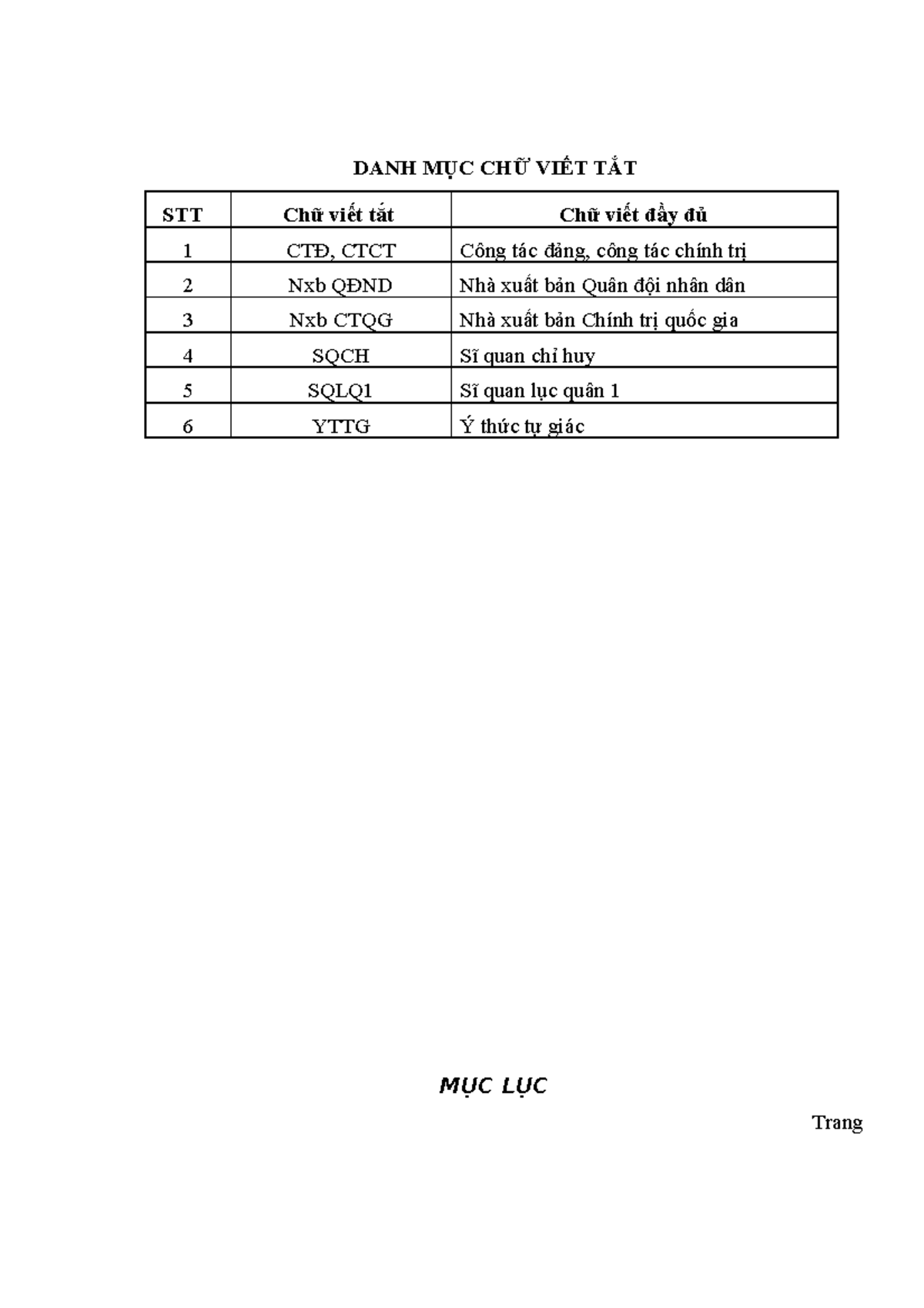 Luận văn xong - Luận văn tốt nghiệp - DANH MỤC CHỮ VIẾT TẮT STT Chữ ...
