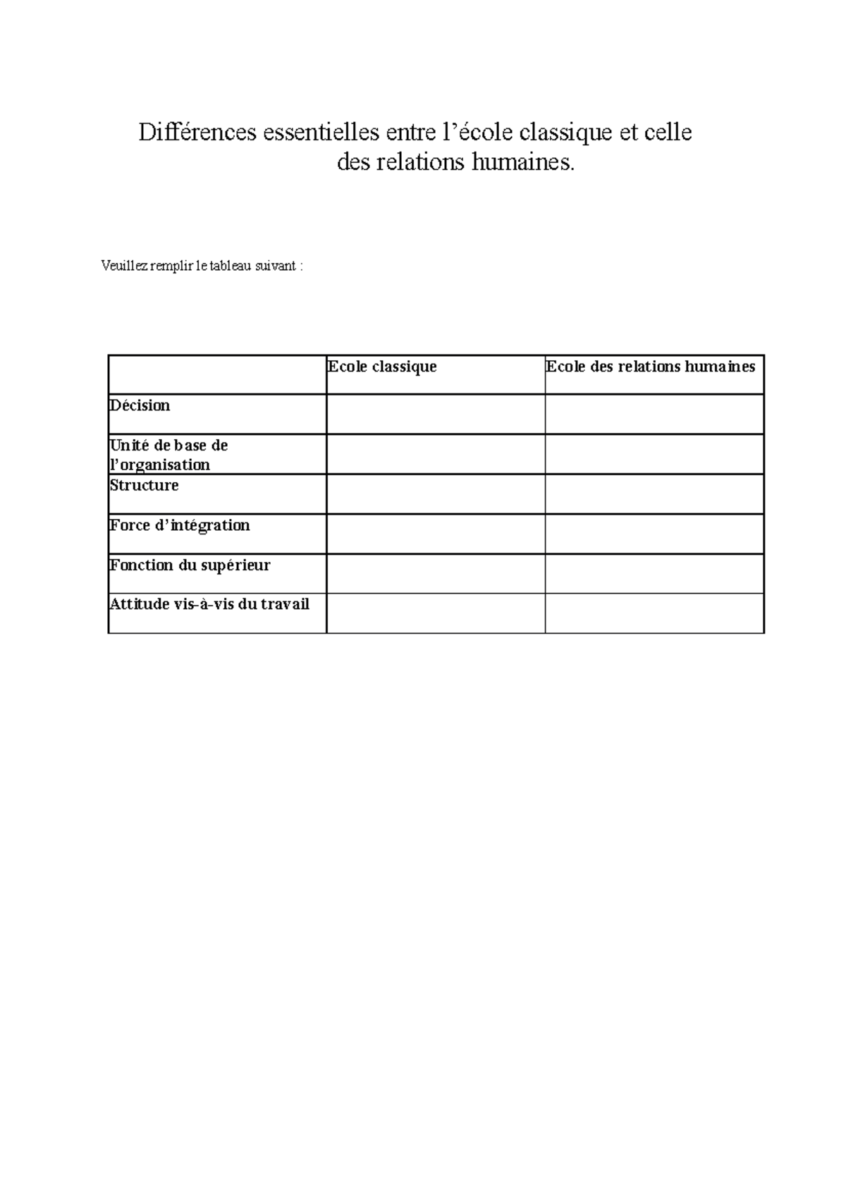 Différences Essentielles Entre Ecole Classique Et Ecole Des Relations Humainnes Différences
