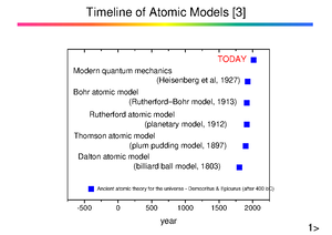 Notes ON Atomic Models - science 7 - ATOMIC MODELS & THEORIES 1 ...