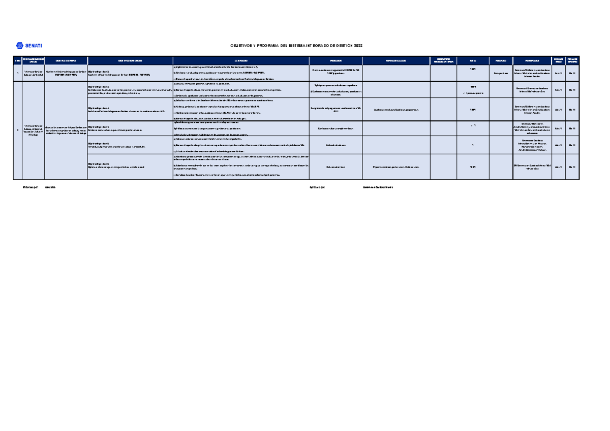 Objetivos y Programa SIG 2023 actualizado - 1 Sistema de Gestión Calidad y Ambiental Mantener el ...