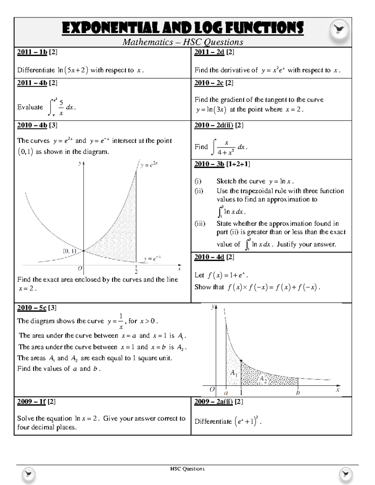 Hsc Questions Mathematics Exponentials And Logs Exponential And Log Functions Mathematics