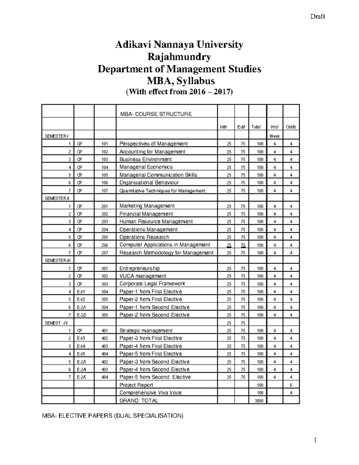 MBA Syllabus -Isem - Tutorial work - Adikavi Nannaya University ...