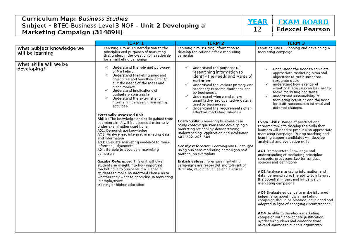 BTEC Business Unit 2 Developing a Marketing Campaign curriculum map ...