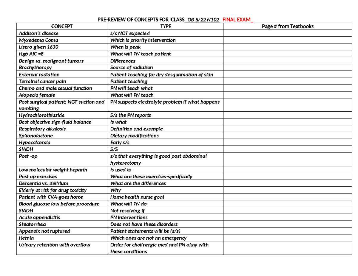 OB 5-22 N102 Final EXAM PRE- Review Concepts FOR Students TO Complete ...