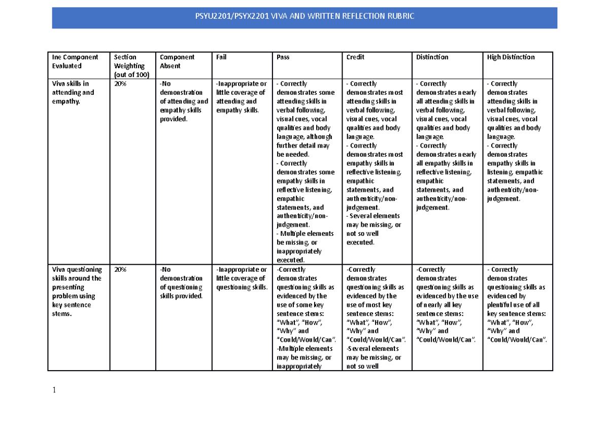 Viva and Reflection Rubric 2021 - PSYU2201 - MQ - Studocu