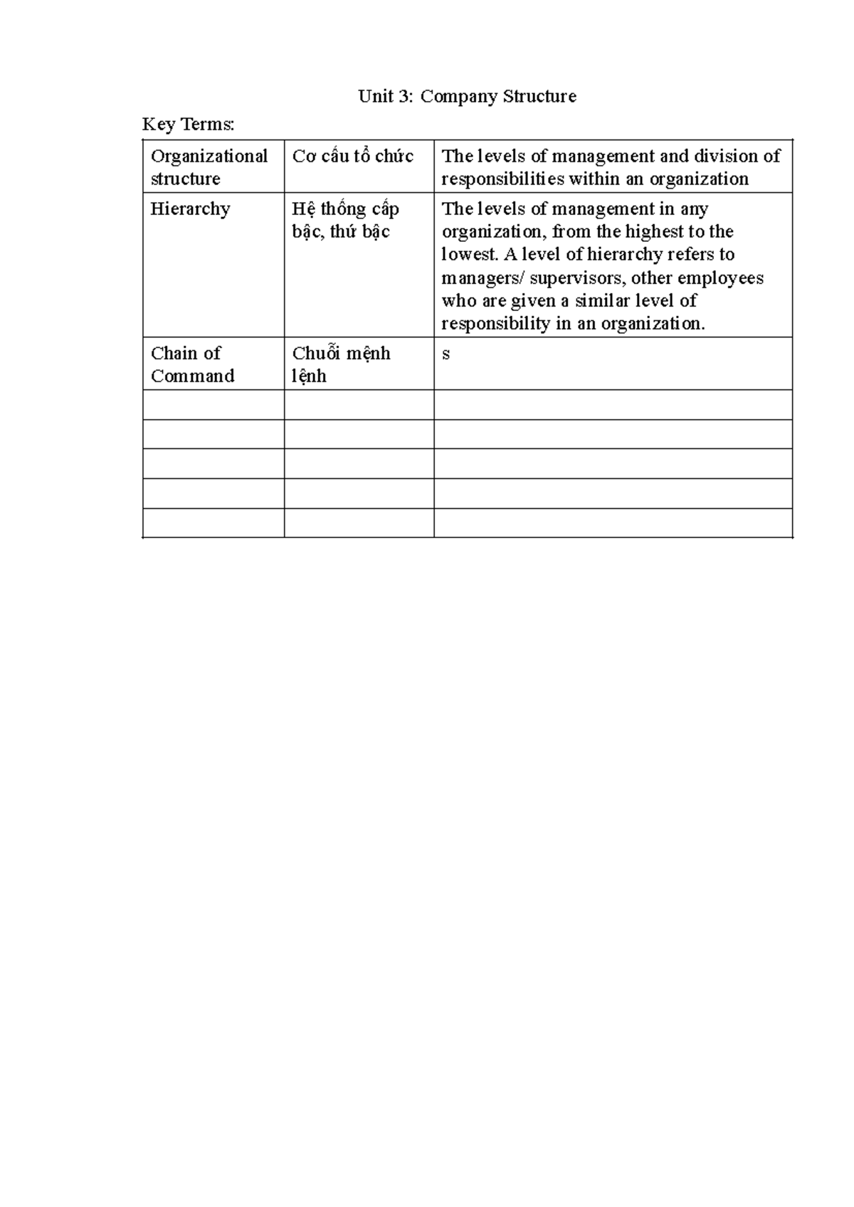 Unit 3 - Summary Tiếng Anh chuyên ngành 3 TACN3 - Unit 3: Company Structure Key Terms: - Studocu
