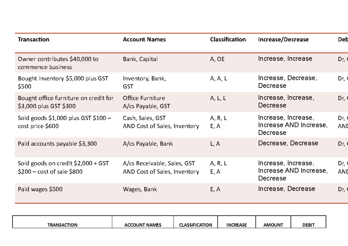 WEEK 2 - Proper Format FOR Analysis Chart - Transaction Account Names ...