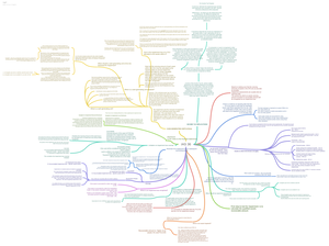 IAS%2036%20Impairment%20of%20Assets%20ST%20mindmaplab - 1 | P a g e Mindmaplab Financial ...