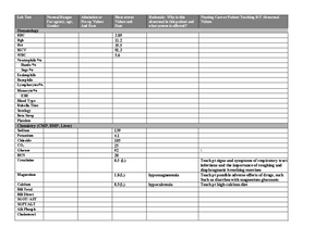 Lab form-1 - dLab form-1 - Lab Test Normal Ranges For agency, age ...