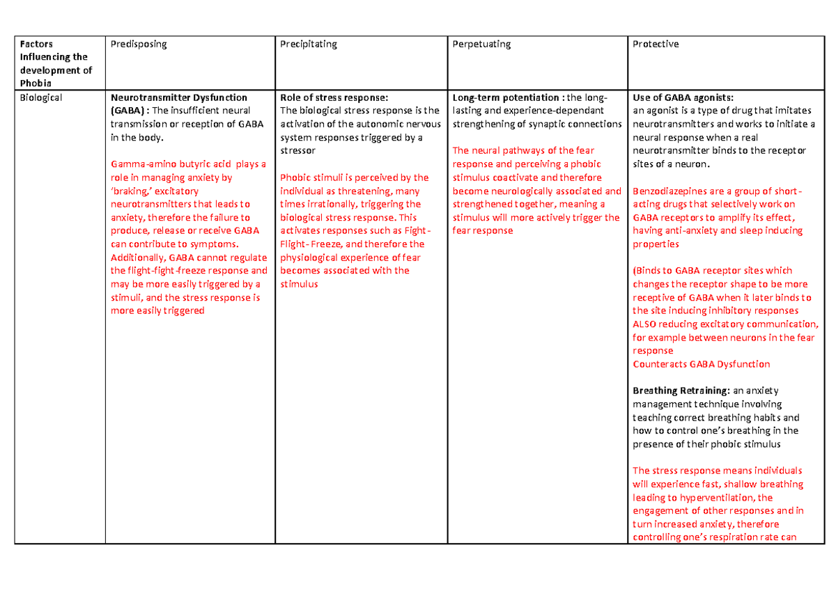 Phobia factors table JHFeohf - Factors Influencing the development of ...