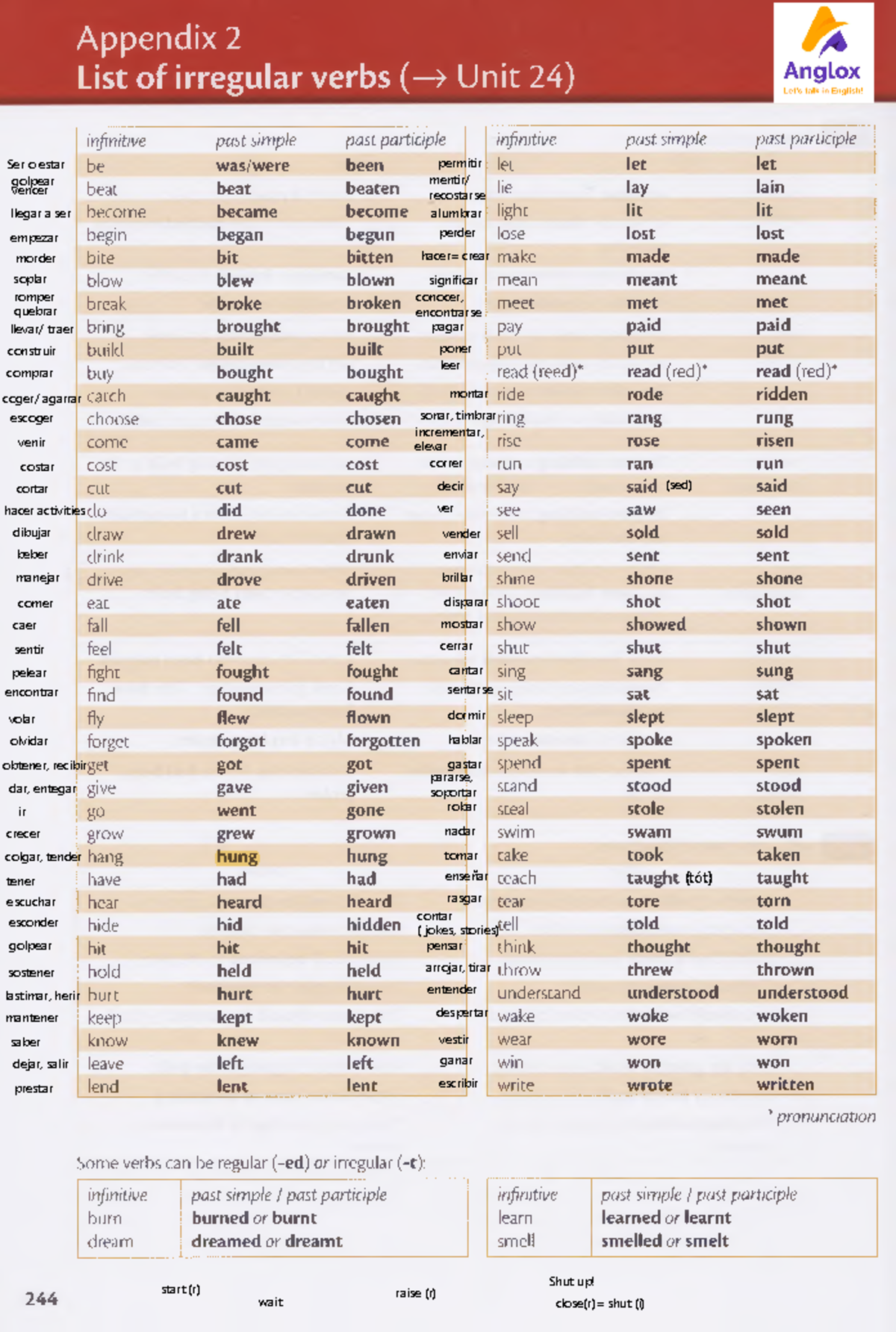 r r kgkrlg k rkg rkg ke rgr - Appendix 2 List of irregular verbs (—>Unit 24) infinitive past ...