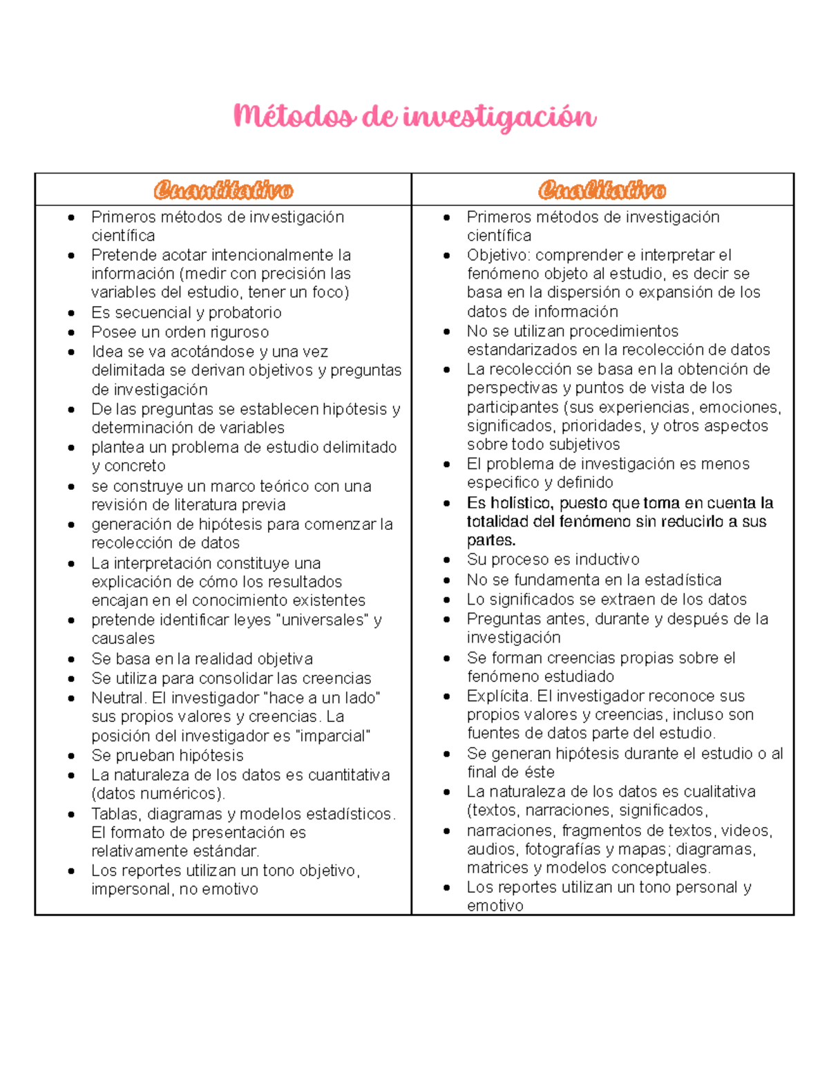 Cuadro comparativo - resumen - Primeros métodos de investigación ...