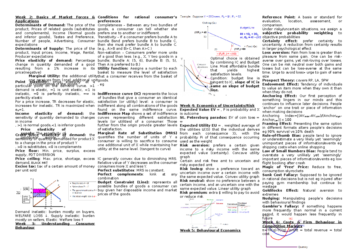 Econs Cheat Sheet - Week 2: Basics of Market Forces & Applications ...