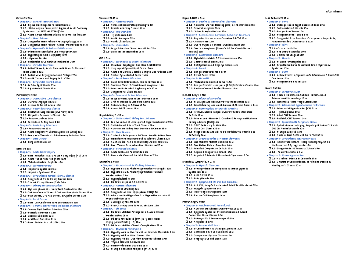 Sketchy Path Checklist - u/CosmikBear Cardio 5h 21 m - Chapter 1 ...