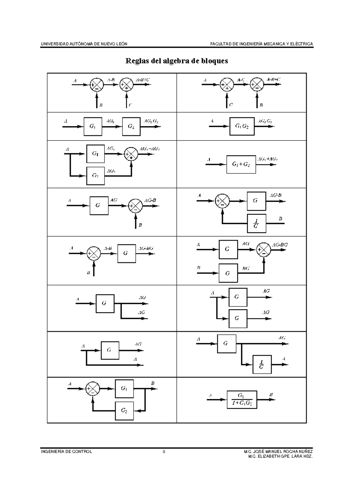 Diagrama de Bloques - Tabla - Teoria de Control I - UNIVERSIDAD ...