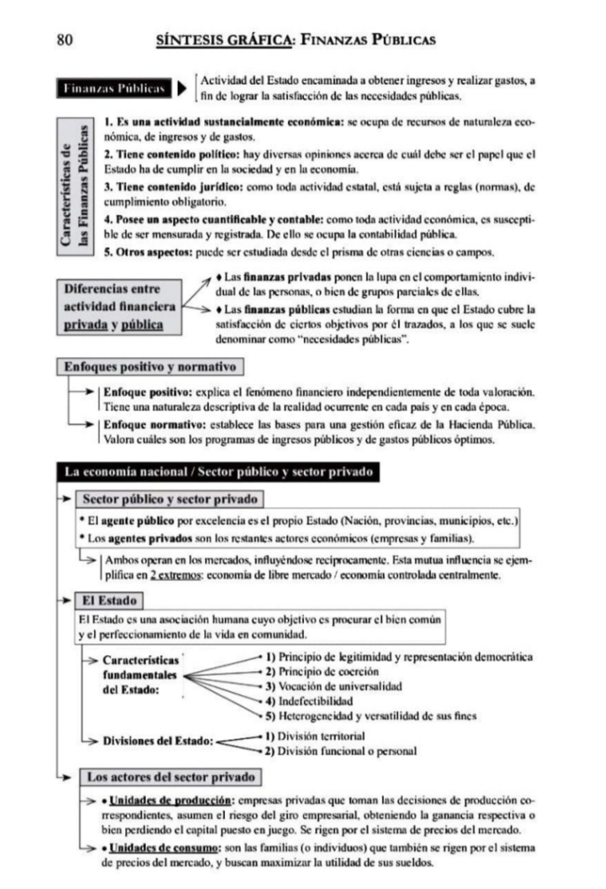 Tribu. - GUÍA DE Estudio (1° Parcial) - Régimen Tributario - Studocu