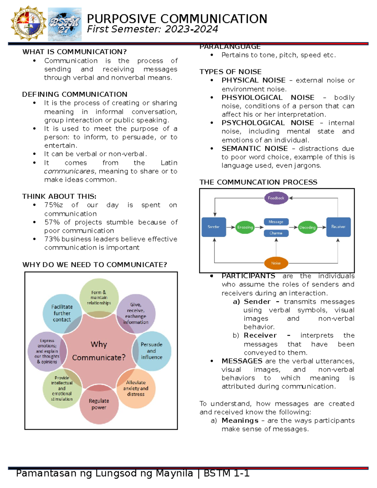 2023- Reviewer-PCM - 2023 pcm reviewer - WHAT IS COMMUNICATION ...