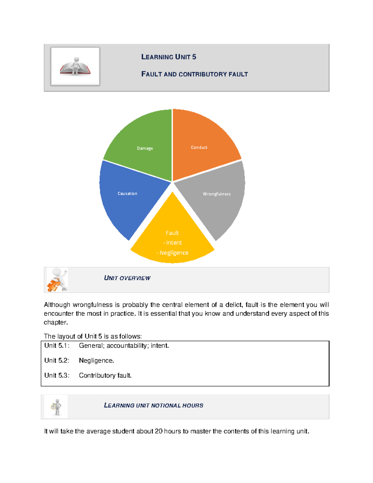 Learning Unit 5 - LEARNING UNIT 5 FAULT AND CONTRIBUTORY FAULT UNIT OVERVIEW Although ...