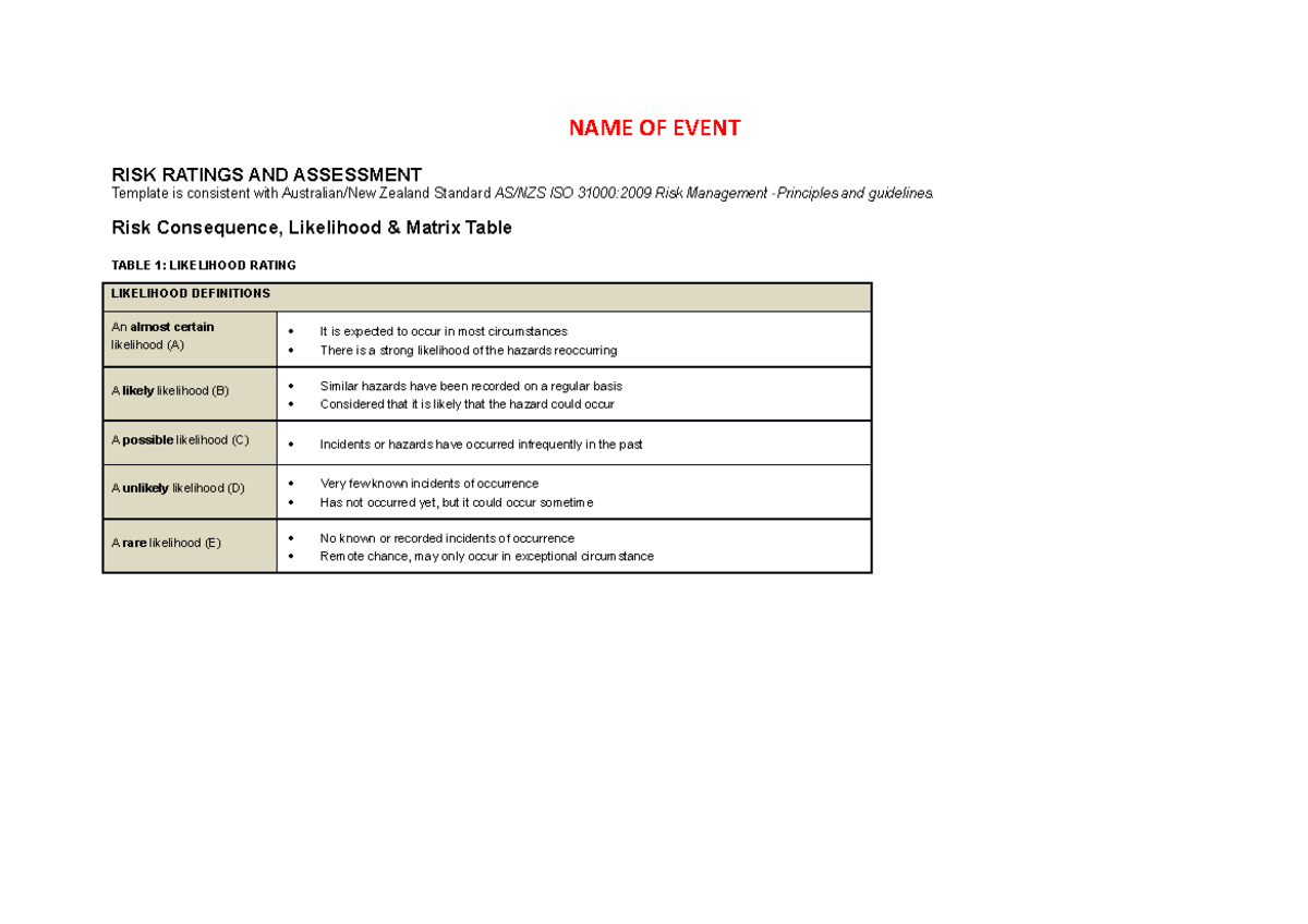 Sitxwhs 002 Risk Assessment Template - NAME OF EVENT RISK RATINGS AND ...
